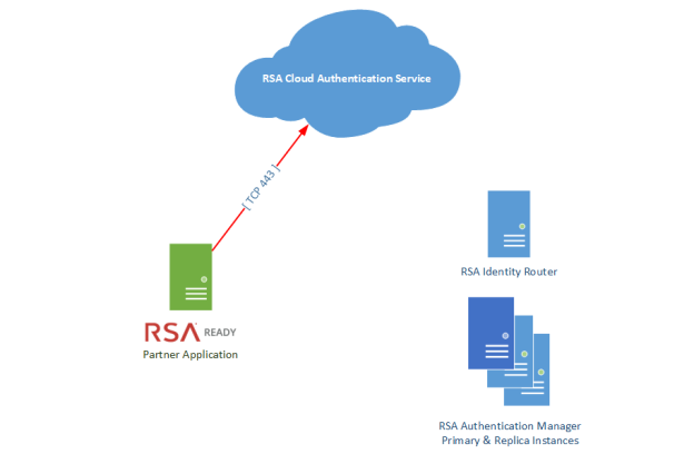 Specops Software uReset - SecurID Authentication API with CAS ...