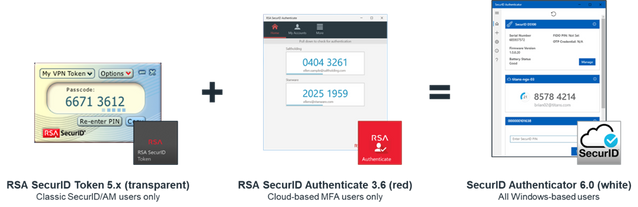 RSA Announces SecurID Authenticator 6.0.1 for Windows | RSA Community